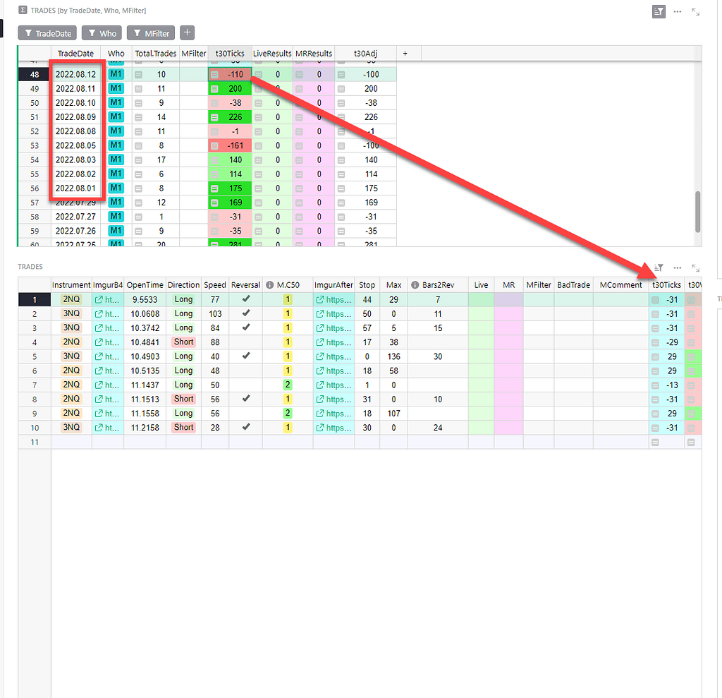 Summary of Summary table - Ask for Help - Grist Creators