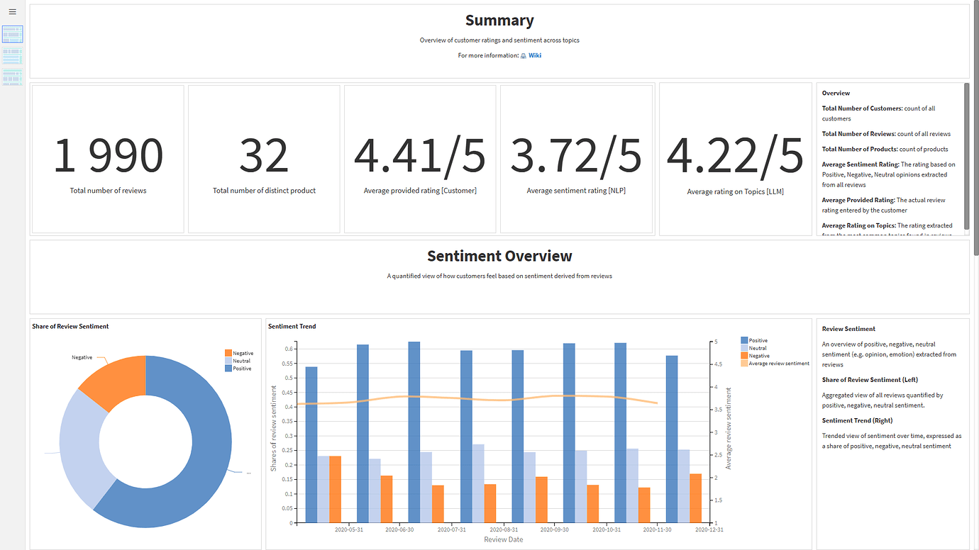 How to create KPI dashboard - Ask for Help - Grist Creators