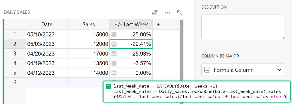 Formula for calculating percent change in sales week over week ...