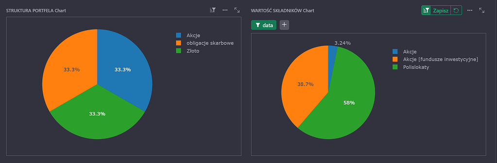 Consistent Color reporting for multiple charts - Showcase - Grist Creators