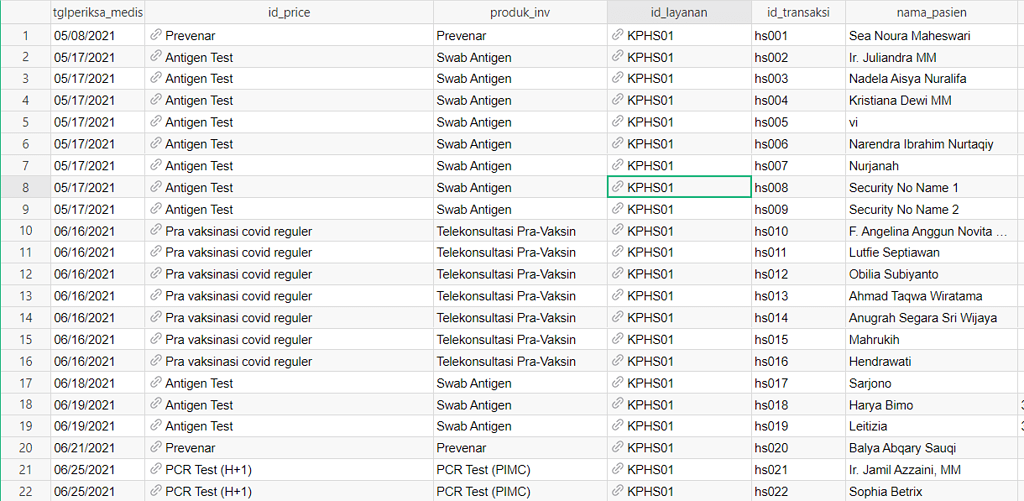 How to do traditional pivot table in grist - Ask for Help - Grist Creators