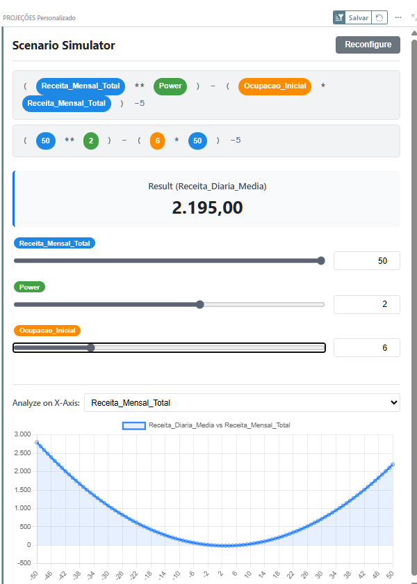 Interactive Scenario Simulator - with SLIDERS - Showcase - Grist Creators